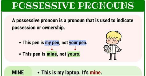 Possessive Pronouns What Is A Possessive Pronoun List Examples