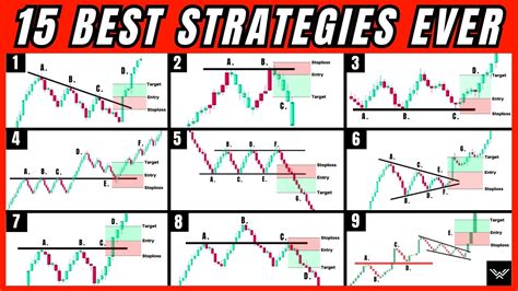 Mastering Price Action Best Strategies For Informed Trading