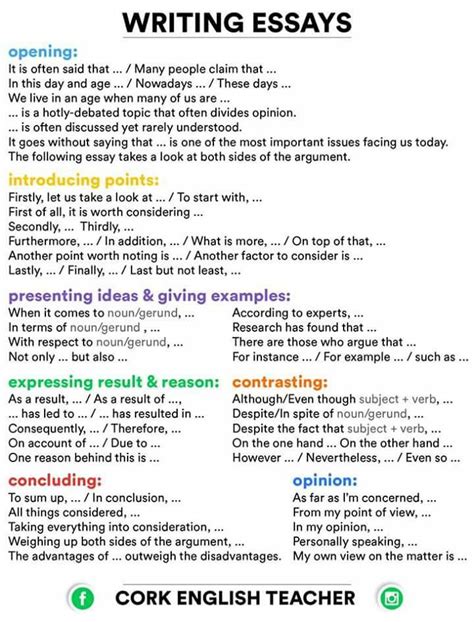 Writing Essay Tips Materials For Learning English
