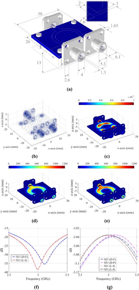 figure 3 from lorentz invariant meshless vector basis function for translational motion of