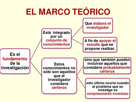 Metodolog A De La Investigaci N C Mo Realizar Un Marco Te Rico