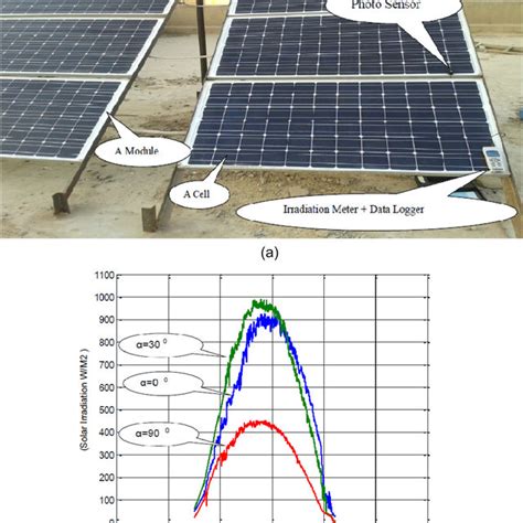 pdf parameter estimation of a photovoltaic array using direct search optimization algorithm