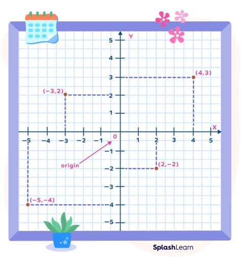 X Coordinate Definition Facts Examples Faqs