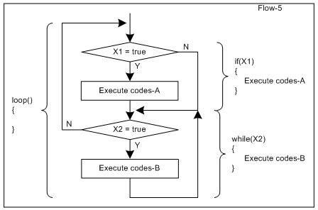 If Statement And While Loop In Arduino Programming Questions Arduino Forum