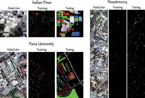 [pdf] graph convolutional networks for hyperspectral image classification semantic scholar
