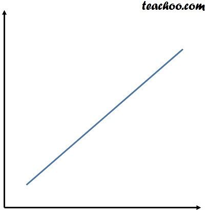 Linear Graphs Explanation With Figure Teachoo Linear Graphs