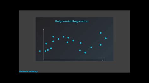 polynomials regression mp4 youtube
