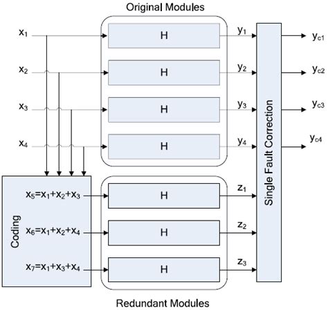 final year vlsi projects hamming code in vlsi