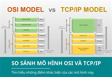 Cập nhật hơn 82 về mô hình osi và mô hình tcp ip hay nhất coedo vn