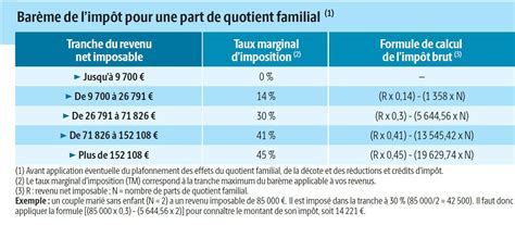 Comment Calculer La Tvs Image To U