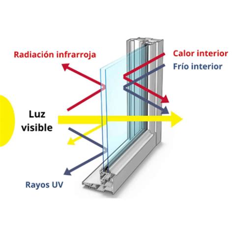 Aislamiento Térmico con Ventanas de PVC Kömmerling Amevec