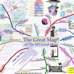 Mind Map Outlining A Basic Project Plan Project Plan Templates