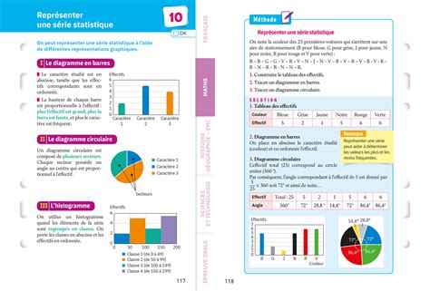 Fiches brevet L intégrale du brevet tout en un 3e Brevet 2022