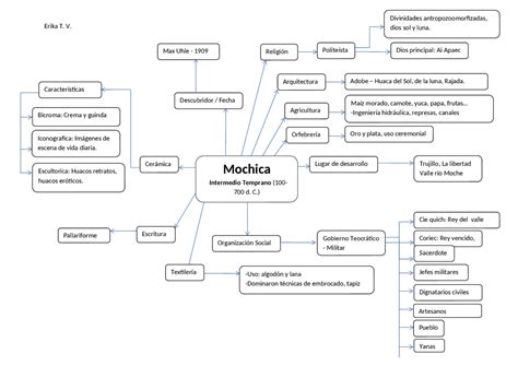 Fotos De Culturas Como La Cultura Mochica Cultura Paracas Entre Otros