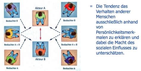 Soziale Wahrnehmung Vl Und Vl Karteikarten Quizlet