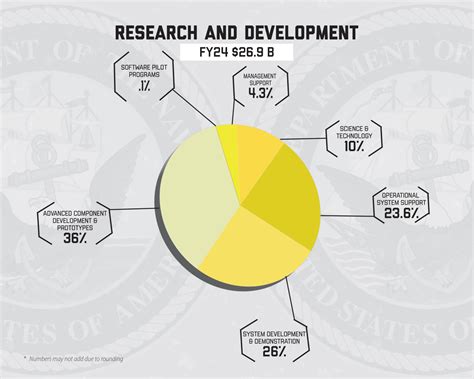 Fy 2024 Navy Chief Results Conni Paulette