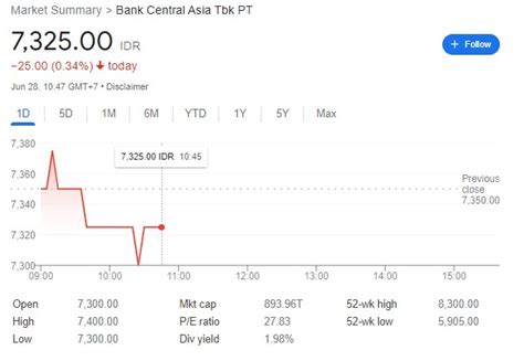 1 Lot Saham Berapa Lembar Berikut Penjelasannya Untuk Pemula Emtrade