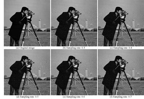 figure 1 from sparsity adaptive based stagewise orthogonal matching pursuit algorithm for image