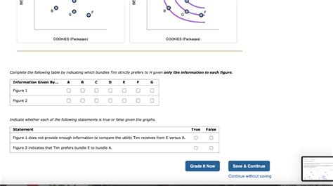 Solved 3 Indifference Curves And Preferences Tim Enjoys Chegg