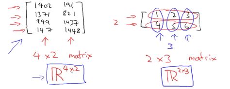 linear algebra for machine learning machine learning deep learning and computer vision