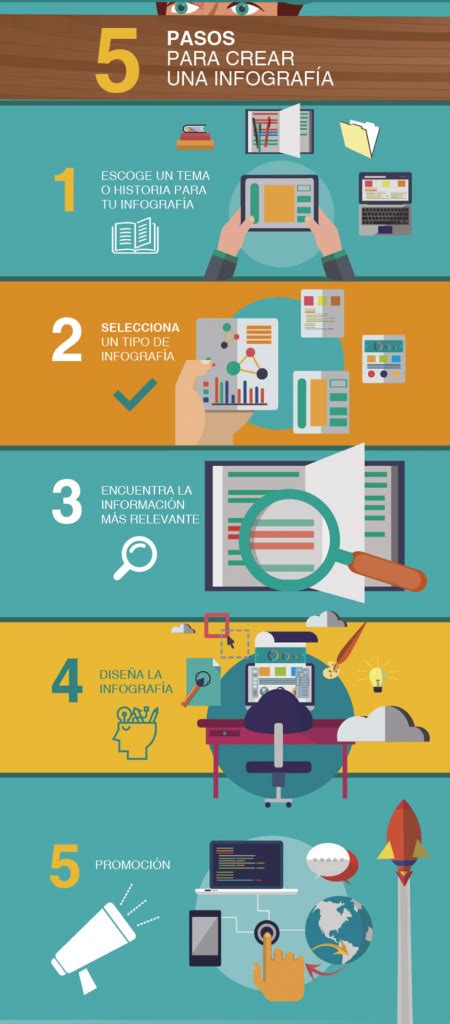 GUÍA 5 pasos para crear una infografía
