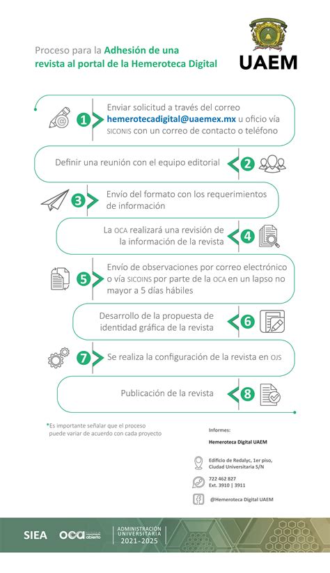 Sitio de la Secretaría de Investigación y Estudios Avanzados