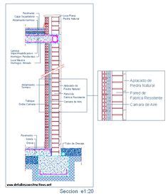 PCR
