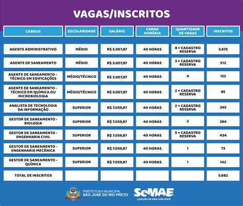 SeMAE Serviço Municipal Autônomo de Água e Esgoto