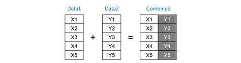 merge datasets in sas interview questions menascse