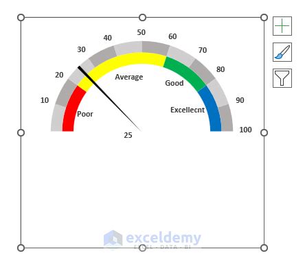 How To Create A Gauge Chart In Excel Easy Steps Nbkomputer