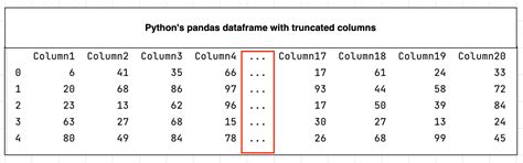 the easiest way to display all columns of a pandas dataframe sqlrelease