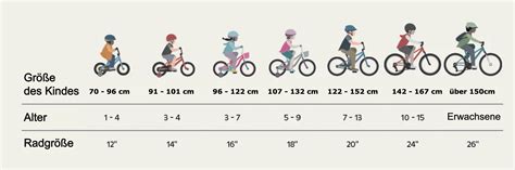 Beschuss Spielplatz Ausrüstung verweisen fahrrad nach körpergröße