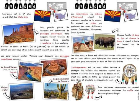 A Poster With Pictures And Words Describing The Different Things In
