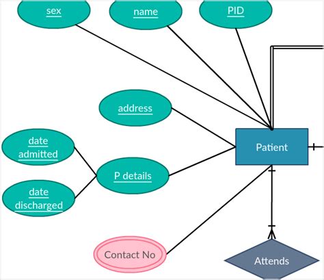 Hospital Management System Project Er Diagram Er Diagram Exa