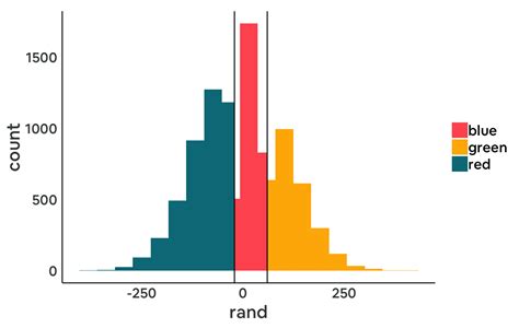 Ggplot2 Stacked Histogram In R Ggplot With 100 Qualitative Colors Images
