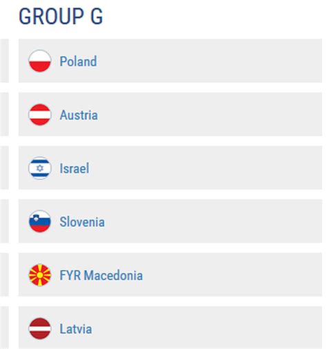El ME 2020 podział na grupy Dziennik pl