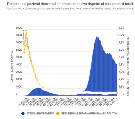 Contagi Covid in Italia terminata fase di decrescita ecco perché si