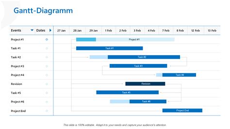 30 besten PowerPoint Vorlagen für Gantt Diagramme für eine