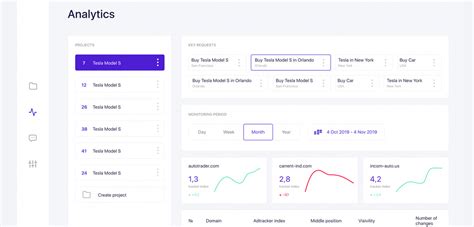 Free Figma Analytics Dashboard Template Uxcrush