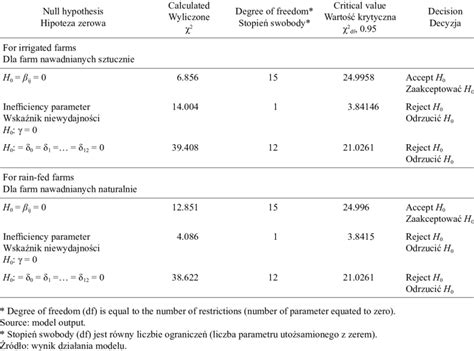 generalized likelihood ratio tests of hypothesis for the parameters download scientific diagram