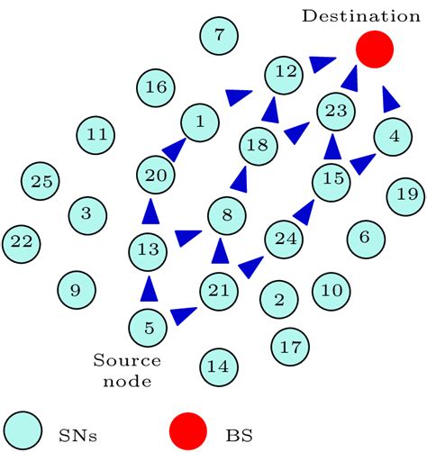 typical example of multipath load balanced tree routing download scientific diagram