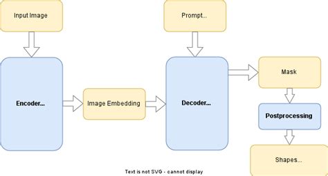 AnyLabeling Smart Image Labeling With Segment Anything And YOLO
