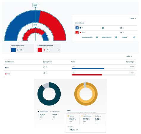Noticia Resultados Elecciones Municipales 2023 Puebla De Alcocer