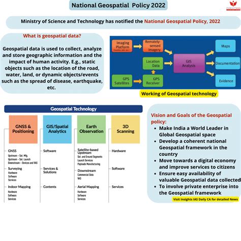 The National Geospatial Policy Insights Ias Simplifying Upsc
