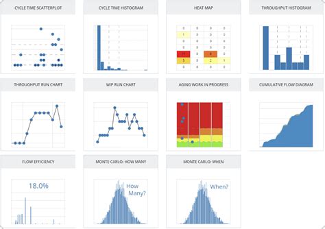 What Is A Kanban Board And How To Use It Basics Explained
