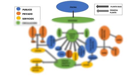 SOLUTION Ejemplo De Diagrama De Flujo De Una Vivienda Studypool