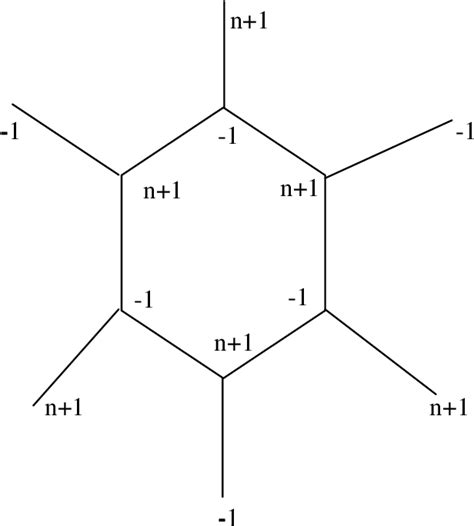 figure 1 from some graphs with n edge magic labeling semantic scholar