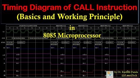 Timing Diagram Of Call Instruction Basics And Working Principle
