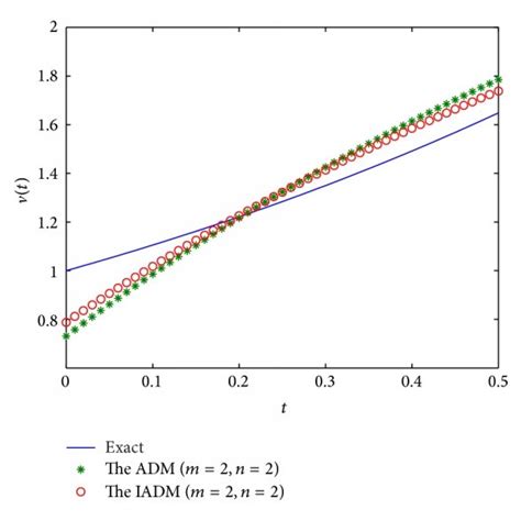 the domain formulation of the two phase stefan problem download scientific diagram
