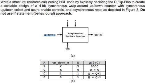 solved write a structural hierarchical verilog hdl code by